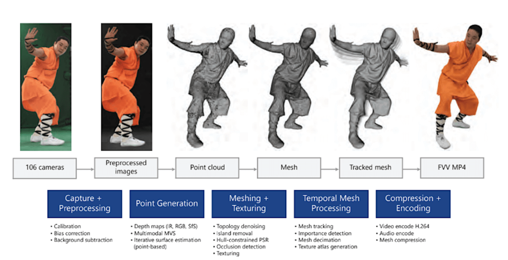 VolCap 101: What is Volumetric Capture? – Metastage